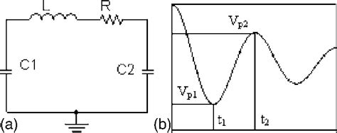 A A Clc Circuit With Damping B Response V C2 Of Clc Circuit A A Clc Circuit With Damping B Response V C2 Of Clc Circuit