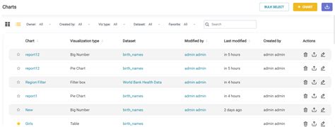 Can I Create The Superset Chart Overwrite · Issue 17704 · Apache