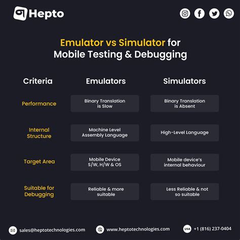 Emulator Vs Simulator For Mobile Testing And Debugging R Softwaregreek