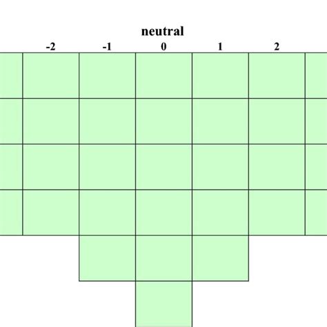 Sorting Grid Used In This Study Download Scientific Diagram
