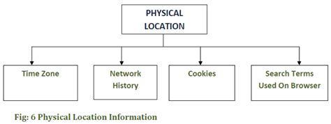 Windows Forensics And Security Forensic Focus