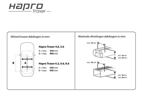 Dakkoffer Hapro Traxer 46 Anthracite 370 Liter Hit Dakkoffers