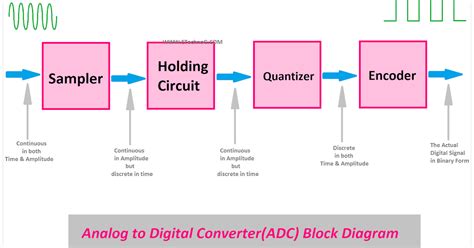 Basic Adc Circuit Diagram Basic Adc Circuit Diagram