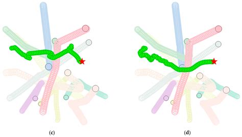 Risk Aware Deep Reinforcement Learning For Robot Crowd Navigation
