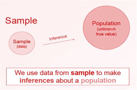 Biostatistics I Flashcards Quizlet