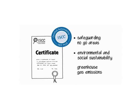 Preparation Your Company For Iscc Certificate Profile And Paste