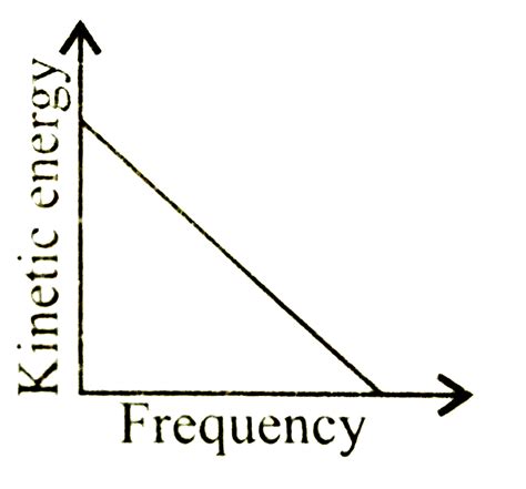 Kinetic Energy Equation Photoelectron At Mary Chute Blog
