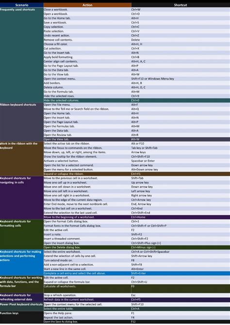 Mohammed Afshan On Linkedin Exceltips Productivityhacks