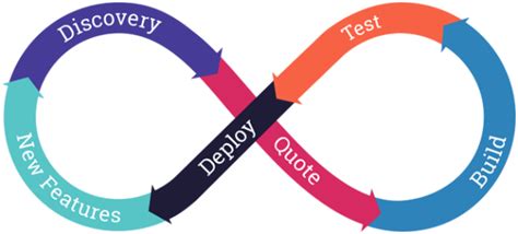 Custom Software Development Toronto Mindfield Consulting Corp