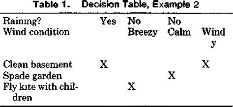 Switching Circuit Theory Semantic Scholar