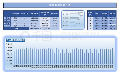 Excelexcel模板 月度销售数据可视化分析 模板免费下载 Xlsx格式 编号40833142 千图网