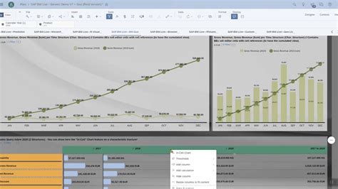 Sap Analytics Cloud Live On Sap Bw Create In Cell Charts Also On A