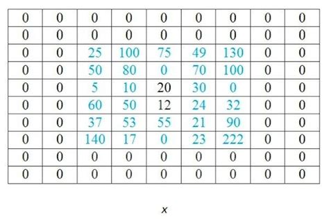 All About Circuits On Linkedin 2d Convolution In Image Processing All About Circuits On Linkedin 2d Convolution In Image Processing