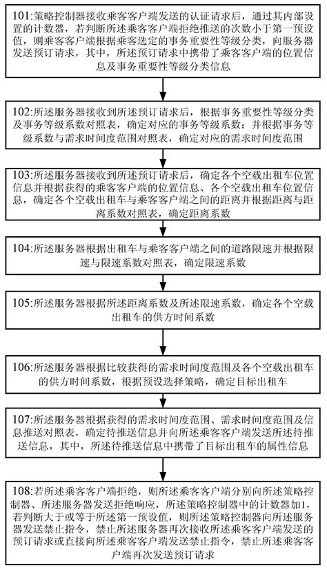 scheduling method and scheduling system eureka patsnap