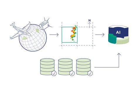 Emission Analytics Greenhouse Gas Data Ghgsat