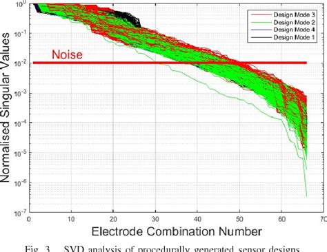 Figure 3 From Planar Array Capacitive Imaging Sensor Design