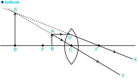 Simple Microscope Ray Diagram