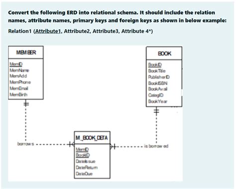 Solved Convert The Following ERD Into Relational Schema It Chegg