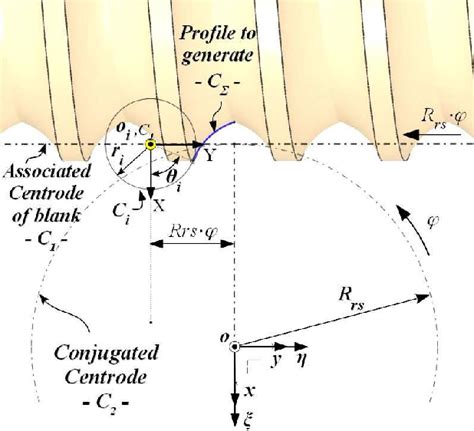 figure 1 from graphical method in catia environment for profiling