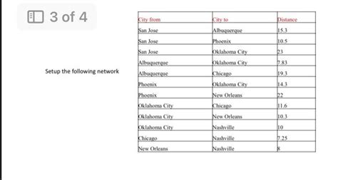 Solved Setup The Following Network Chegg Com