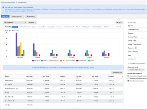 cost optimization plan for your aws infrastructure upwork
