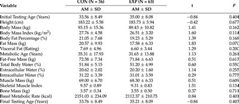 Statistical Significance Of Differences In Arithmetic Means T Test Of