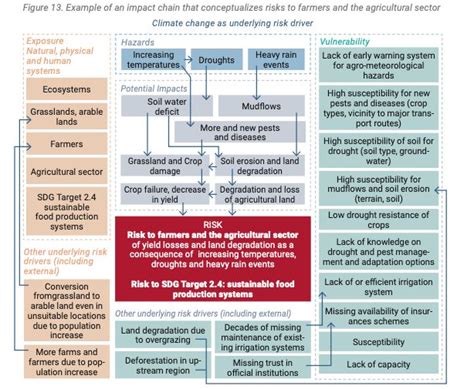 Risk Security Safety Resilience And Management Sciences On Linkedin