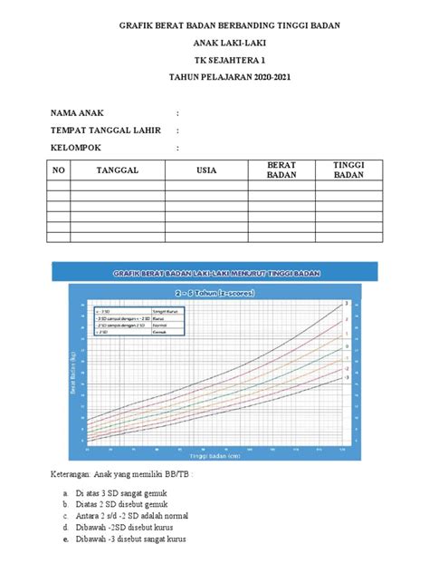 Grafik Berat Badan Berbanding Tinggi Badan L Pdf