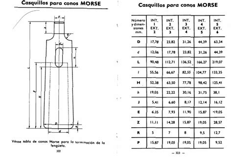 Calculos De Ttw 141 Pdf