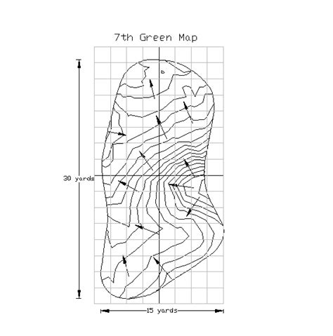 Mapping The Fairways: A Deep Dive Into Golf Course Mapping - Explore Deepnest in Hollow Knight ...