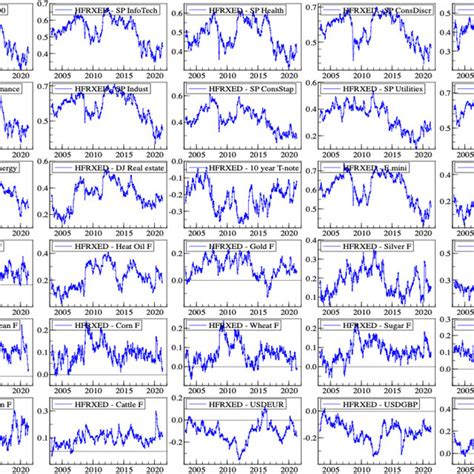 Hfrxed Event Driven Strategy Dynamic Correlations Download