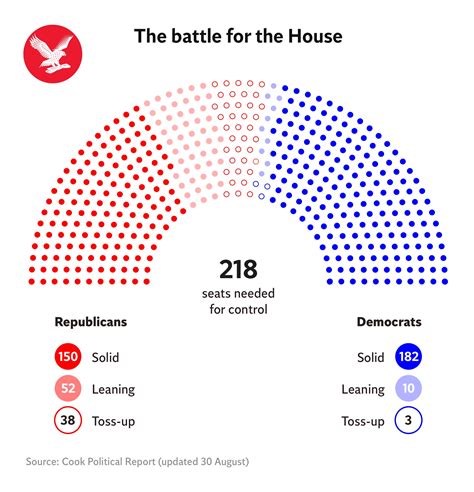 Midterms 2018 The Battle Between Democrats And Republicans For