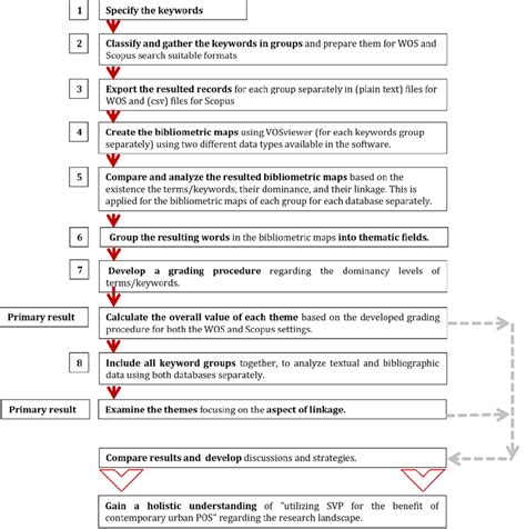 An Outline Of The Methodology Of This Study Download Scientific Diagram An Outline Of The Methodology Of This Study Download Scientific Diagram