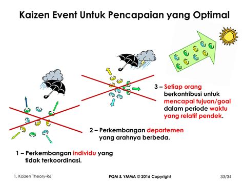 1 Kaizen Event Theory R6 Batch 18pdf