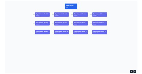 Organizational Chart Free Angular Tailwind Component