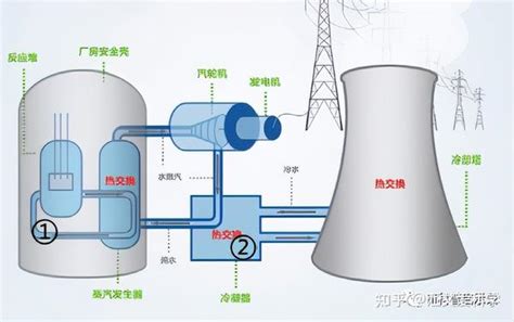 日本核废水的处理方法居然有3种？到底怎么处理才是最科学的呢？ 知乎