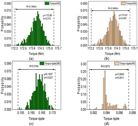 Energies Free Full Text Design And Optimization Of An Asymmetric