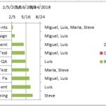 Change Nd Axis Labels For Gantt Chart Resource Names Excel Dashboard Templates