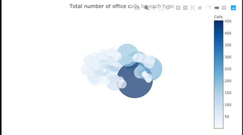Bubble Charts With Key Frame Animations Not Working In R 📊 Plotly Python Plotly Community Forum