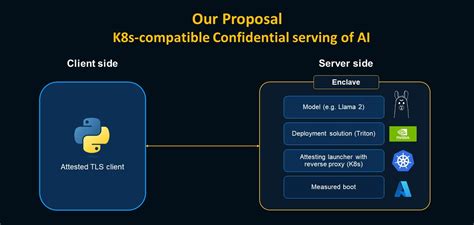 Mithril Security Supported By Openai Cybersecurity Grant