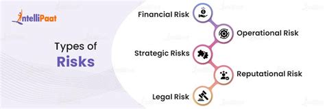 What Is Risk Mitigation Definition Strategies And Planning