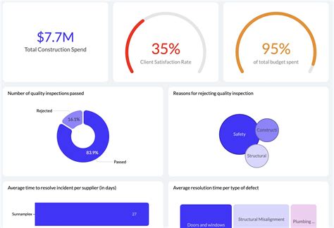 7 top platforms for user facing analytics