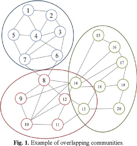 figure 1 from a two stage converging genetic algorithm for graph