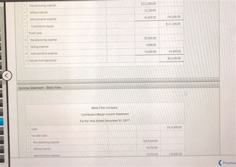 Solved Mastery Problem Cost Volume Profit Analysis Cost