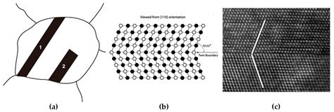 Interactions Between Dislocations And Boundaries During Deformation