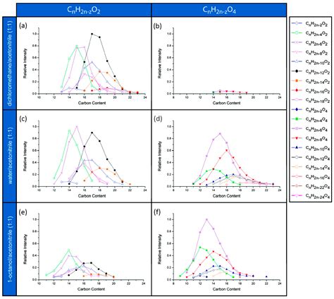 Pros And Cons Of Separation Fractionation And Cleanup For Enhancement