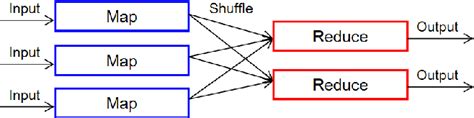 Schönhagestrassen Algorithm Semantic Scholar Schönhagestrassen Algorithm Semantic Scholar