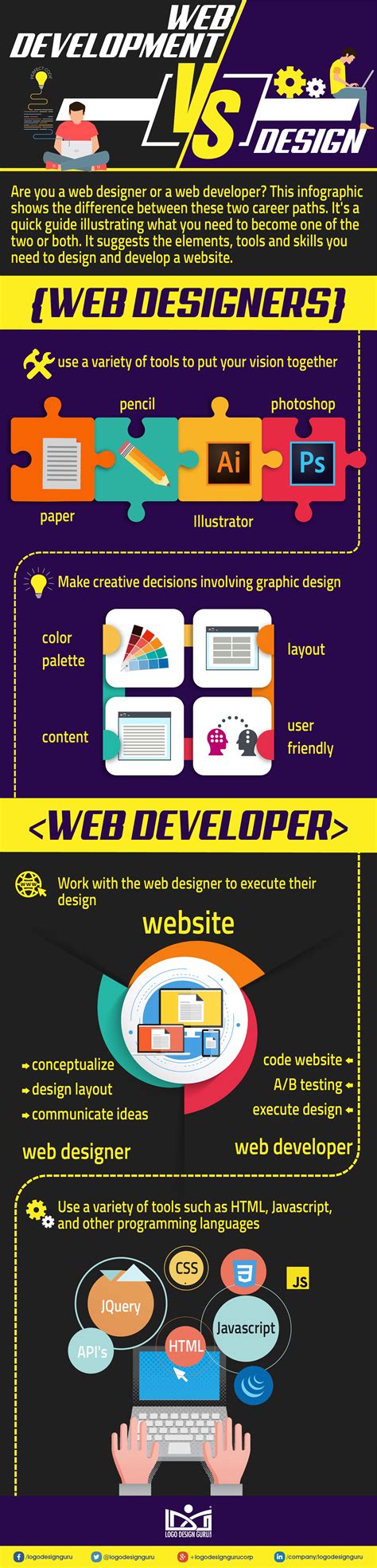 How To Learn Web Design When Youre A Web Developer
