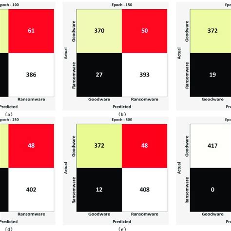 Cls Example Predictions Mdb And Casie Download Scientific Diagram