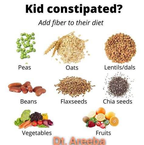 Dr Areeba Nazir On Linkedin Did You Know That Constipation Can Be A